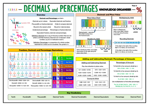 Y5 Decimals and Percentages - Maths Knowledge Organiser! | Teaching ...