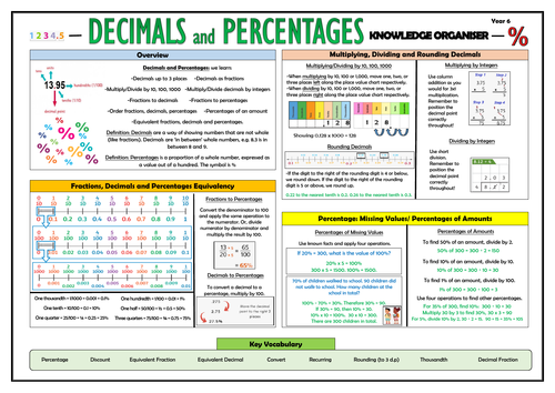 Percentages Worksheets and Teaching Resources: KS1, 2 Maths ǀ Tes
