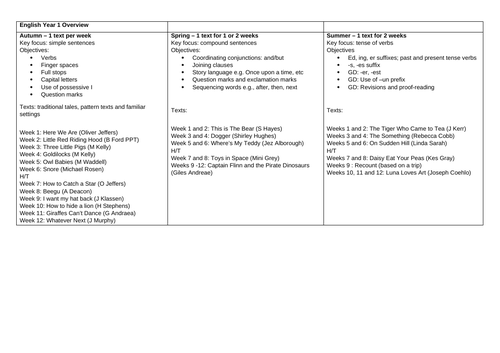 Yearly Overview - Year 1 English | Teaching Resources Yearly Overview - Year 1 English | Teaching Resources