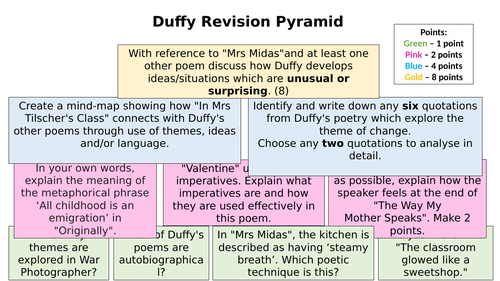 Scottish Set Text Revision: Duffy | Teaching Resources