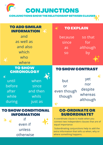 KS2 Conjunctions Poster | Teaching Resources