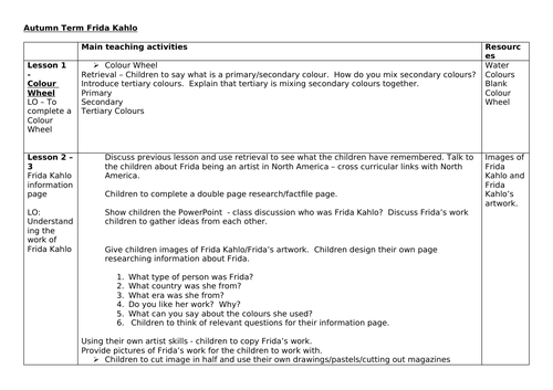 Frida Kahlo- Art Unit of Work with Resources | Teaching Resources