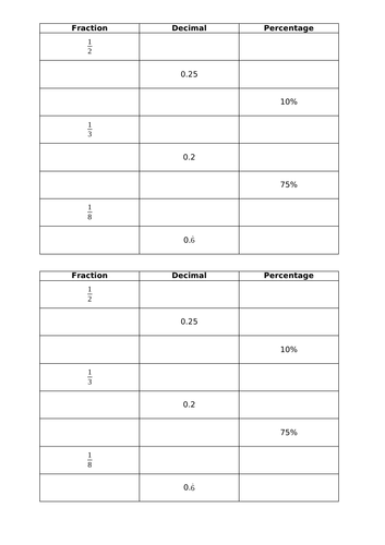 Fdp Table Teaching Resources 