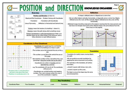 Y6 Position and Direction - Maths Knowledge Organiser! | Teaching Resources