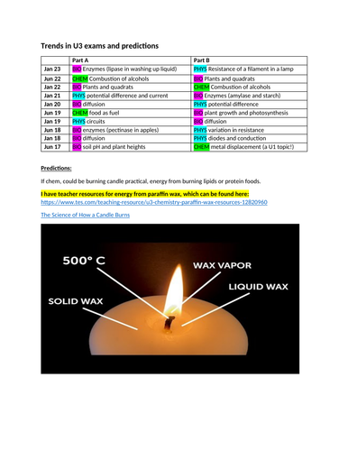 U3 exam trends and predictions for 2022-23 | Teaching Resources U3 exam trends and predictions for 2022-23 | Teaching Resources