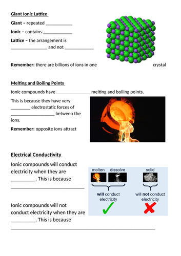 Properties of Ionic Compounds | Teaching Resources