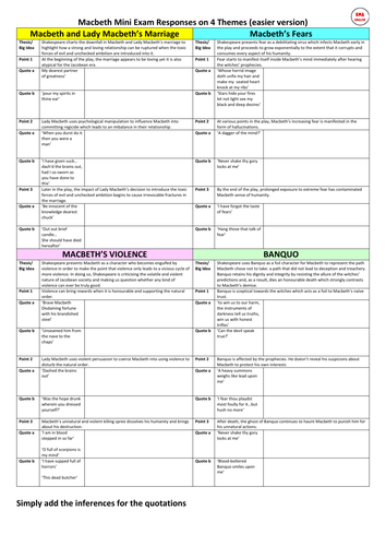 Macbeth how to stucture exam responses | Teaching Resources