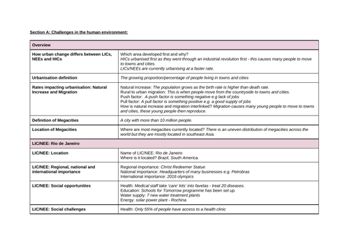 GCSE Geography paper 2 revision bundle | Teaching Resources