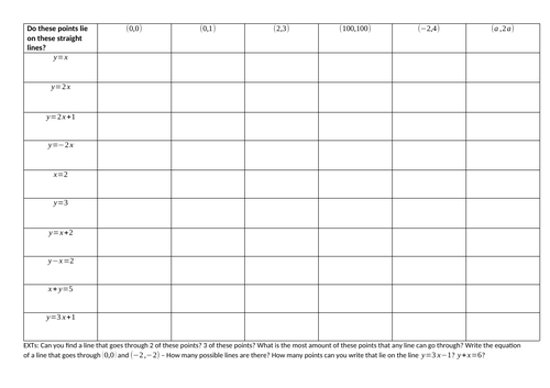 Does This Point Lie On These Straight Line Graphs Teaching Resources 
