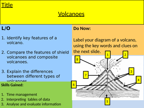 KS3 Geography - Types of volcanoes | Teaching Resources KS3 Geography - Types of volcanoes | Teaching Resources