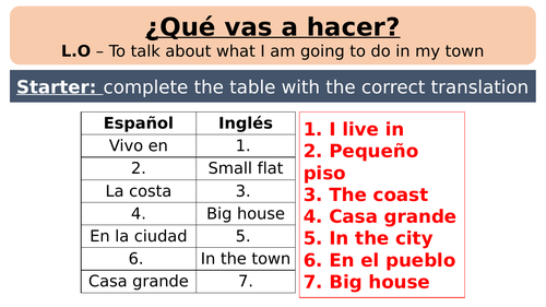 KS3 Spanish Viva 1 lesson - ¿Qué vas a hacer? | Teaching Resources
