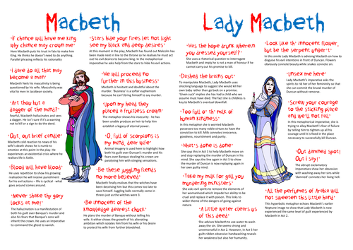 Macbeth GCSE Revision Booklet 2023 | Teaching Resources