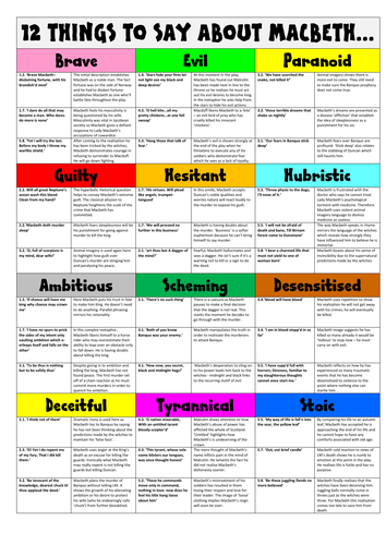 12 Macbeth's Character Revision Cards | Teaching Resources