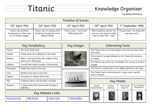 Titanic Knowledge Organiser | Teaching Resources Titanic Knowledge Organiser | Teaching Resources