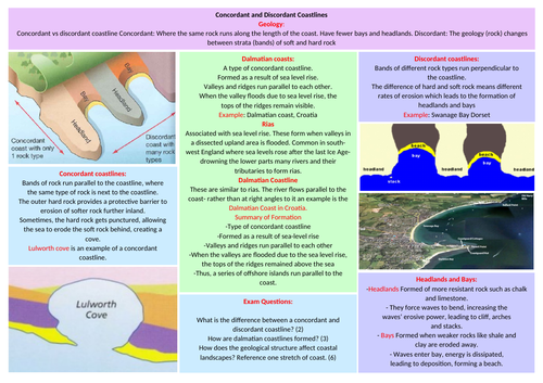 Concordant and Discordant Coastline | Teaching Resources