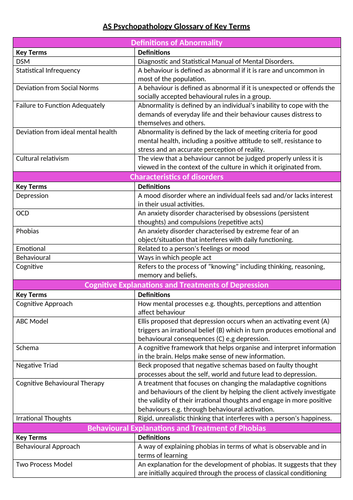 Psychopathology AQA Psychology Glossary of Key Terms | Teaching Resources