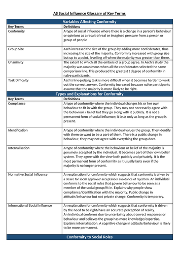 Social Influence AQA Psychology Glossary of Key Terms | Teaching Resources