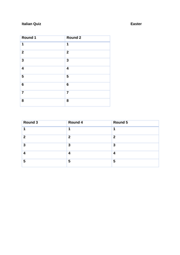 Italian Easter Quiz | Teaching Resources