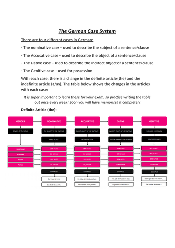 German GCSE case system booklet | Teaching Resources