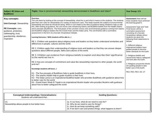 KS2 RE Islam and Buddhism unit and resources | Teaching Resources