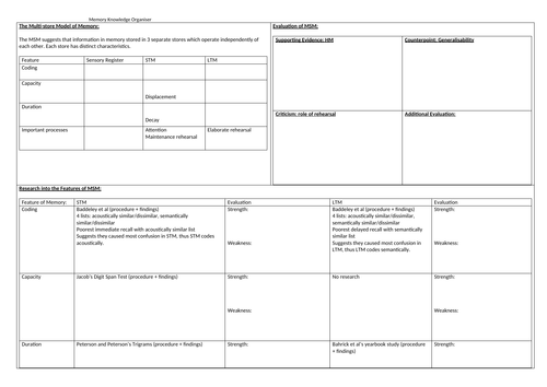 Memory Revision Knowledge Organiser Entire Unit AQA Psychology ... Memory Revision Knowledge Organiser Entire Unit AQA Psychology ...