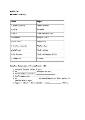 French GCSE - Bastille Day | Teaching Resources