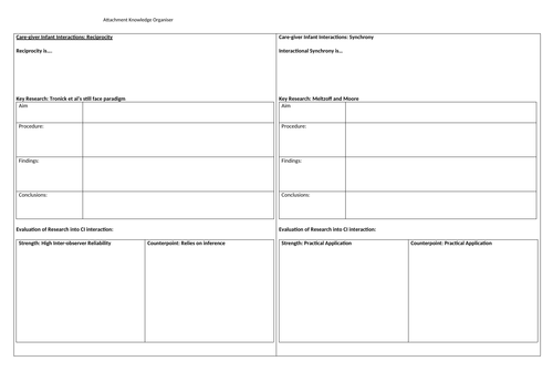 Attachment Revision Knowledge Organiser Entire Unit AQA Psychology ... Attachment Revision Knowledge Organiser Entire Unit AQA Psychology ...
