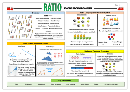 Y6 Ratio - Maths Knowledge Organiser! | Teaching Resources