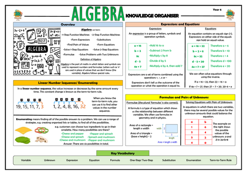 Y6 Algebra - Maths Knowledge Organiser! | Teaching Resources