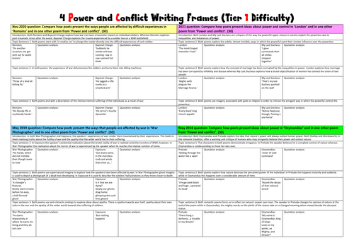 Power and Conflict differentiated Writing Frames | Teaching Resources