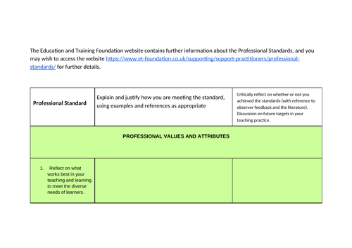 Teaching Observation Rational | Teaching Resources