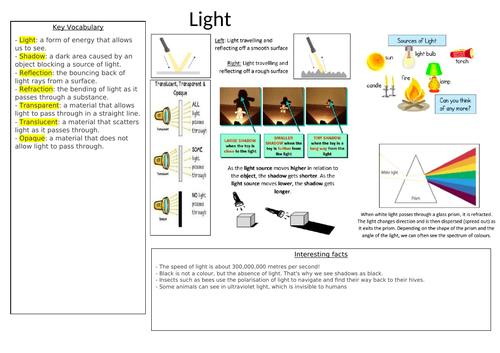 Light and Shadows Knowledge Organiser | Teaching Resources