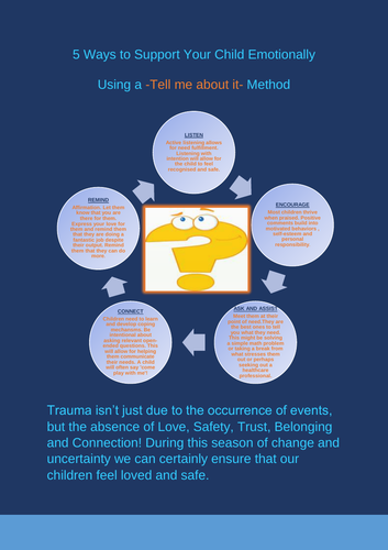 SEL - Emotional Support for Kids | Teaching Resources