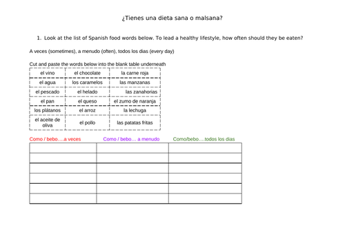 Dieta sana o malsana | Teaching Resources