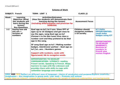 KS1 French whole scheme of work Y1 & Y2 | Teaching Resources