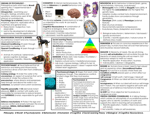 Approaches knowledge organiser | Teaching Resources