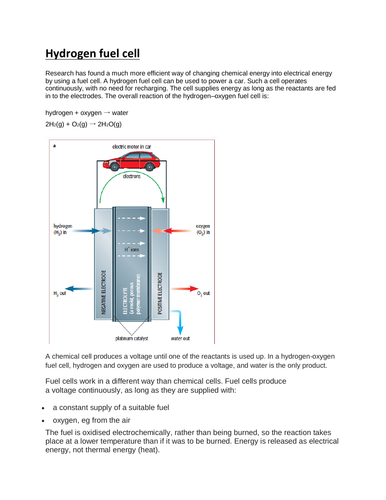 Hydrogen -oxygen fuel cell | Teaching Resources