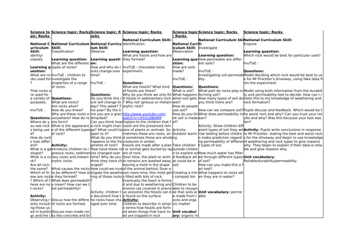 Year 3 Rocks Unit Plan | Teaching Resources