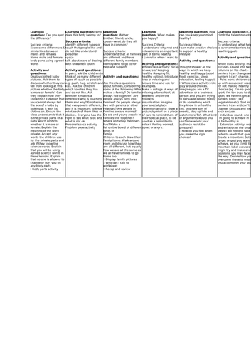 PSHE Understanding myself unit of work | Teaching Resources