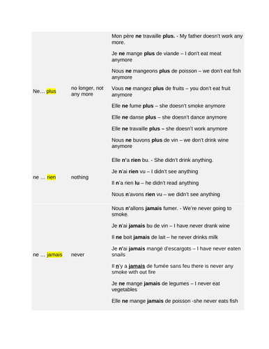 Teacher's Resource GCSE FRENCH language - the negative; negation ...