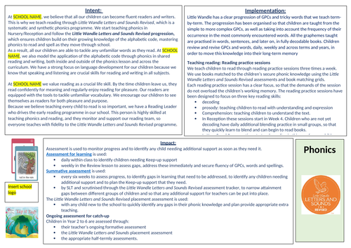 Little Wandle One Page Overview | Teaching Resources