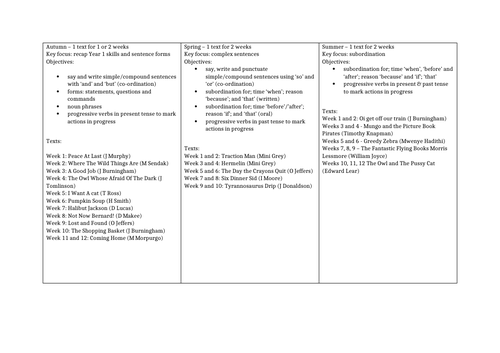 Yearly Overview - Year 2 English | Teaching Resources Yearly Overview - Year 2 English | Teaching Resources