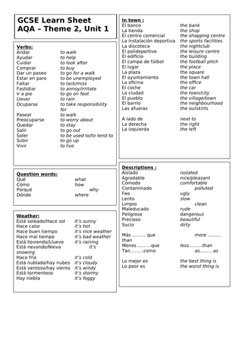 Spanish Revision Sheet, Theme 2, Unit 1 | Teaching Resources