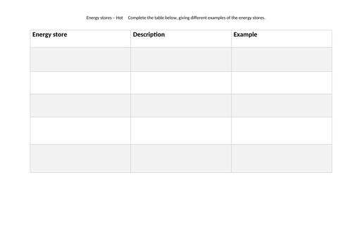 Science - Energy Stores - Types of Energy Worksheet - Hot - SEN ...