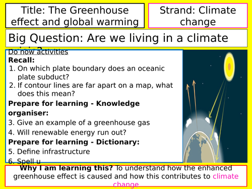 What is the greenhouse effect | Teaching Resources