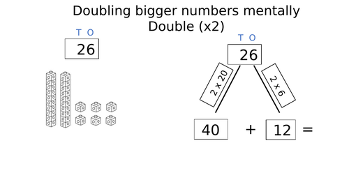 Doubling 2 digit numbers with partitioning | Teaching Resources Doubling 2 digit numbers with partitioning | Teaching Resources
