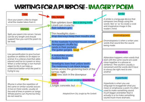 Writing for a Purpose: Imagery Poem Overview | Teaching Resources