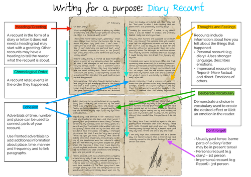 Writing for a Purpose: Diary Recount Overview | Teaching Resources