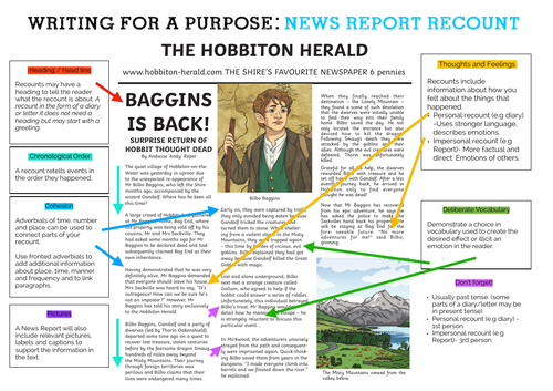 Writing for a Purpose: News Report Recount | Teaching Resources