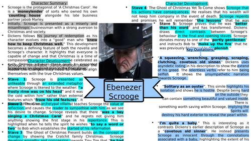A Christmas Carol: Detailed Character Maps | Teaching Resources